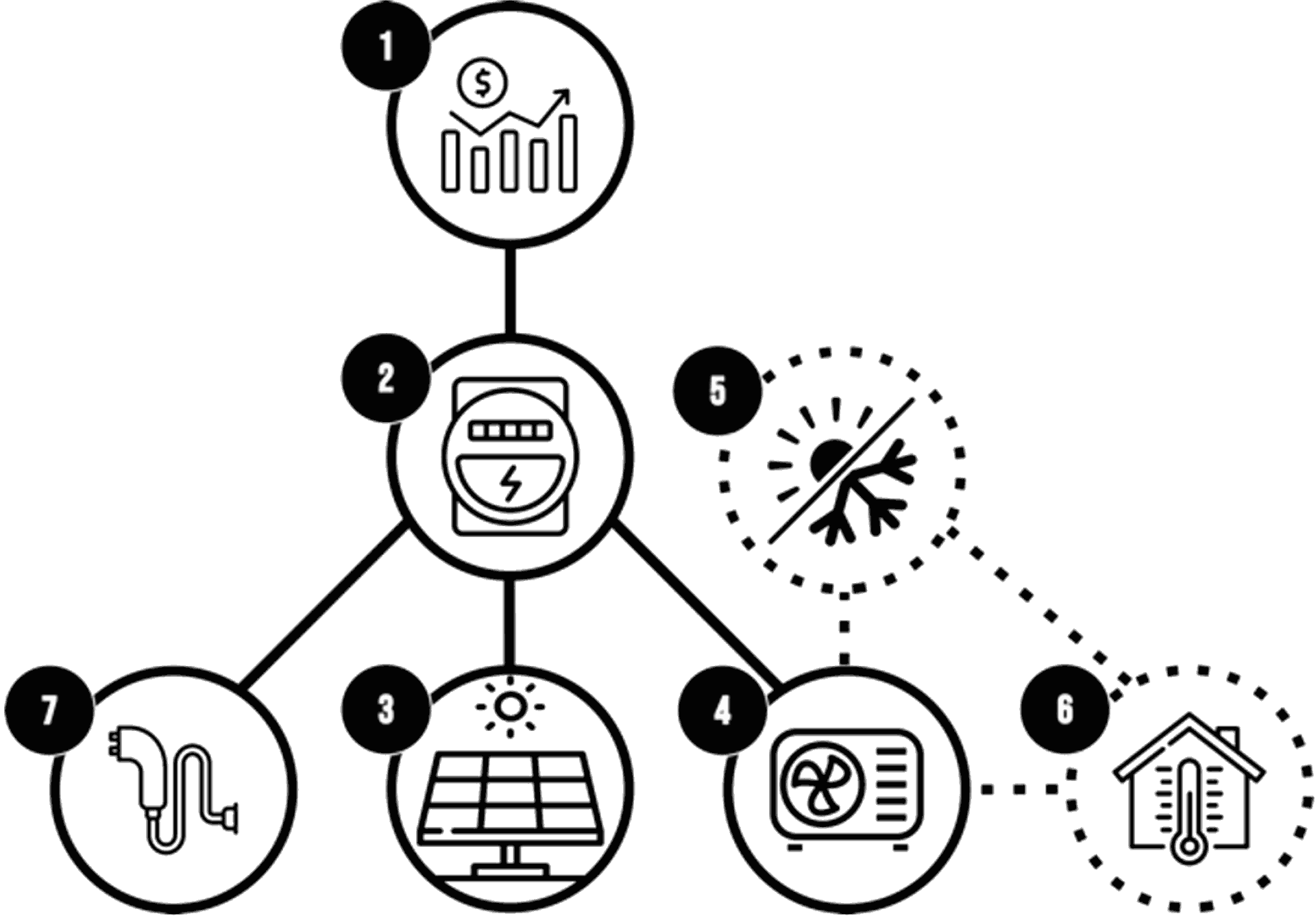 AMEO OptiFlex | OptiFlex